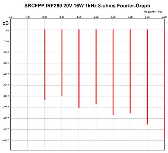 SRCFPP Power Amplifiers
